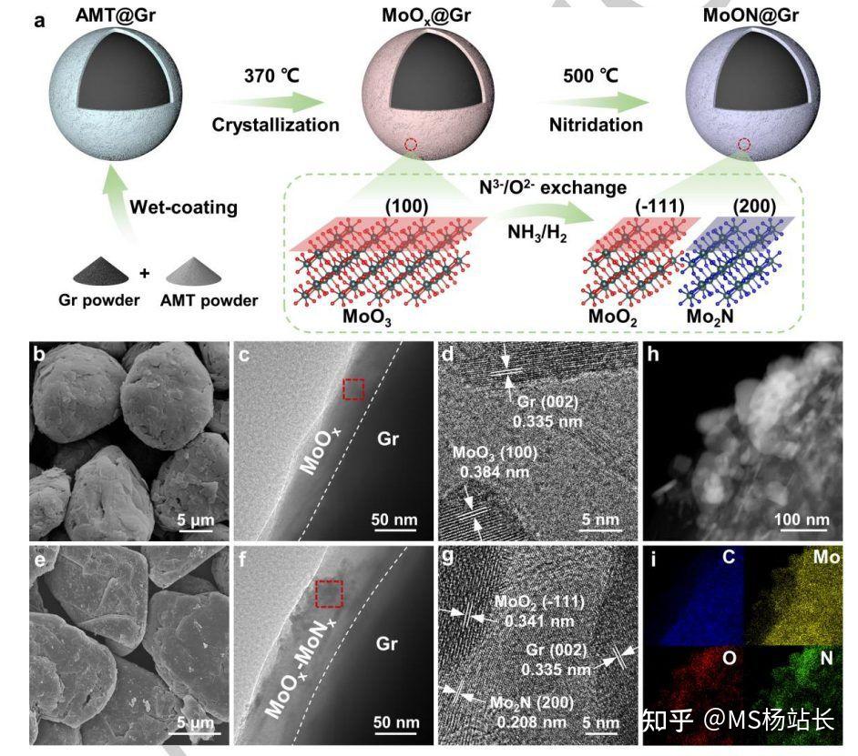 中科院化学所辛森Angew.：快充石墨负极最新进展！ - 知乎
