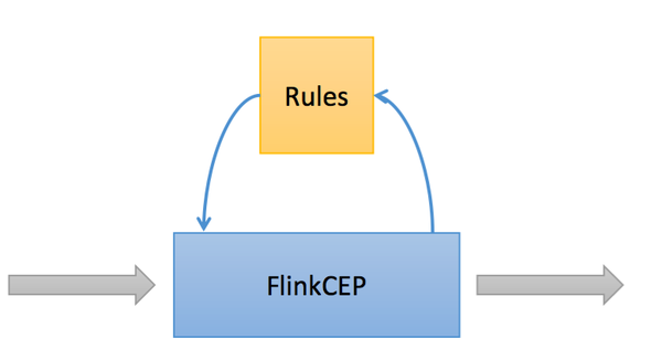 Apache Flink CEP 实战 - 知乎
