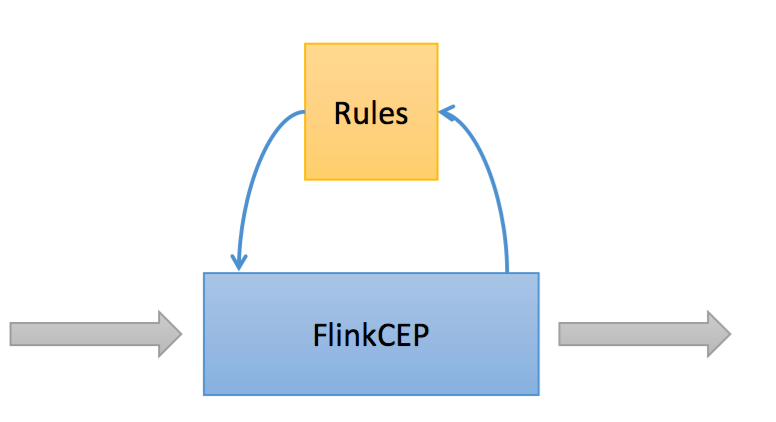 Apache Flink CEP 实战 - 知乎