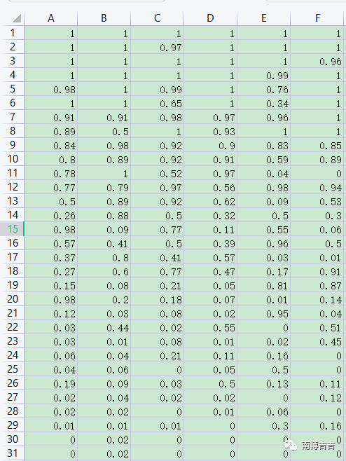 研究方法 | NCA：绘制必要条件分析的散点图 - 知乎