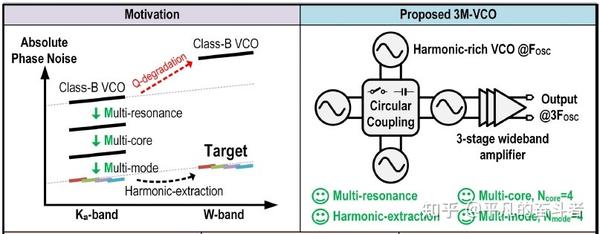 ISSCC 2023 VCO文章 - 知乎