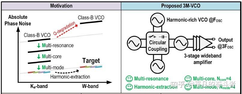 ISSCC 2023 VCO文章 - 知乎