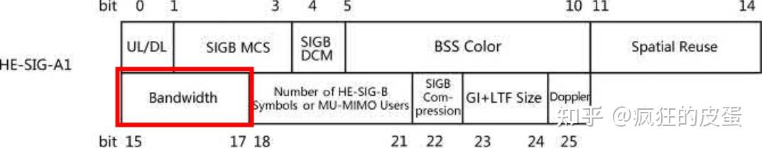重读802.11ax - Channel bonding和Preamble Puncturing - 知乎