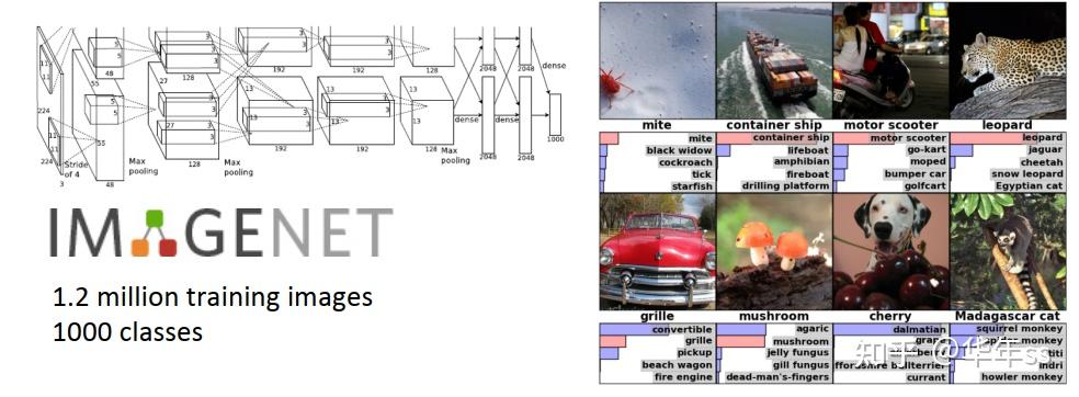 CMU-10707 第一、二讲 深度学习-引言 - 知乎