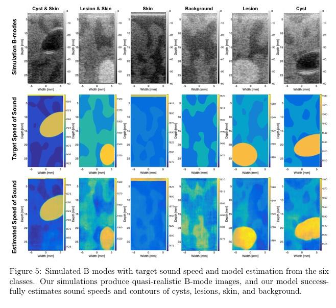 【2023年2月8日】论文分享 - 知乎