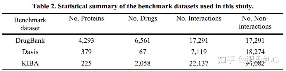 论文笔记34|GraphormerDTI A graph transformer-based approach for drug-target interaction prediction - 知乎