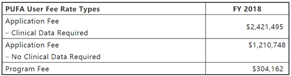 做药太难了！FDA也不容易！PDUFA申请费明年首次突破3百万美元 - 知乎
