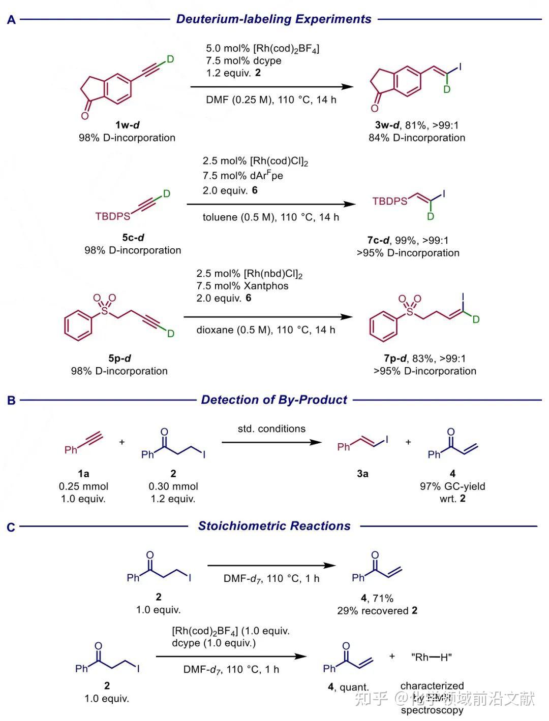 Angew：铑催化末端炔烃的反马氏氢碘化反应 - 知乎