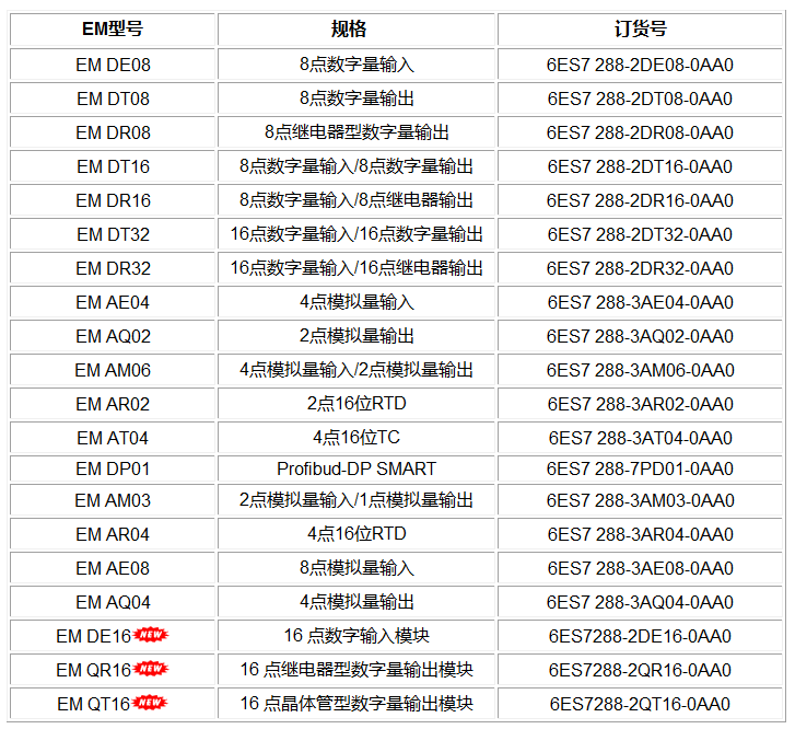 图解 S7-200SMART 订货号，轻松选型！ - 知乎