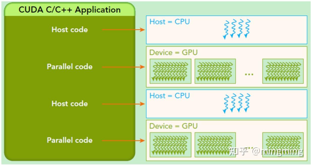AI-HPC（二）-CUDA编程模型 - 知乎