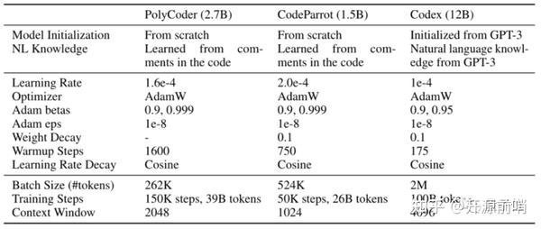 会写代码的 AI 开源了！C 语言写得比 Codex 还要好，掌握 12 种编程语言 - 知乎