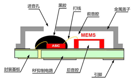 聚焦MEMS麦克风 其中到底有何玄奥 - 知乎