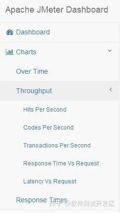 JMeter之jtl文件解析 - 知乎