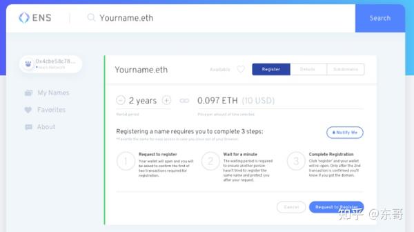 ENS是什么？为什么现在这么火？可以投资吗？别急，一文了解 - 知乎
