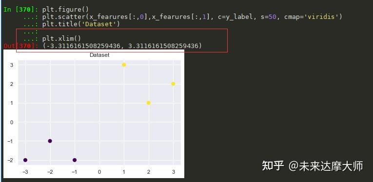 【Matplotlib】设置X轴属性plt.xlim()和plt.xticks() - 知乎