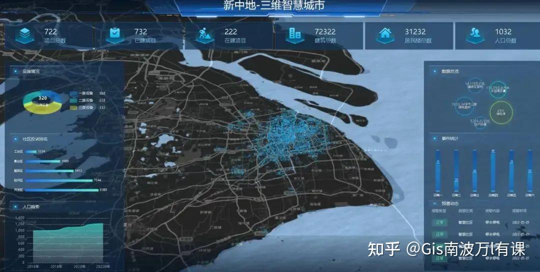 一起学习三维GIS—Cesium教程 - 知乎