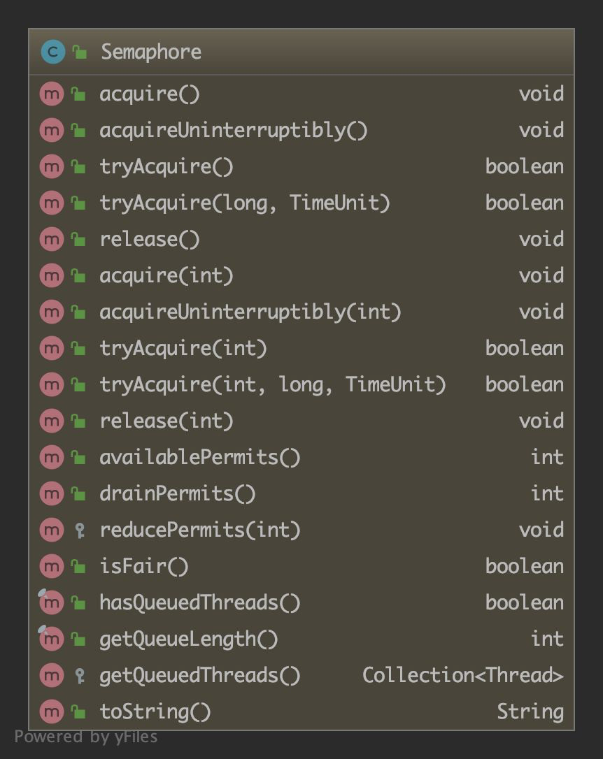 JDK源码分析-Semaphore - 知乎