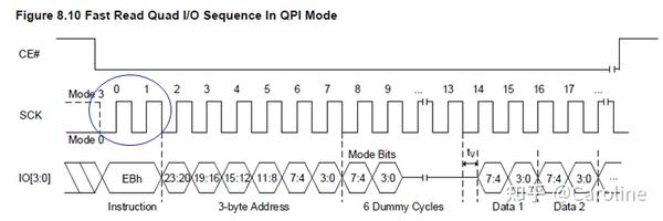串行NOR Flash执行性能的究极模式 - QPI/OPI - 知乎