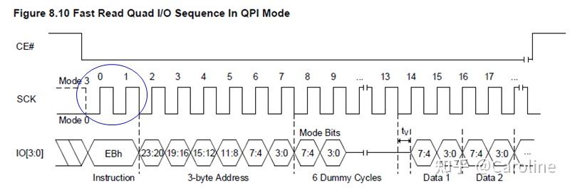 串行NOR Flash执行性能的究极模式 - QPI/OPI - 知乎