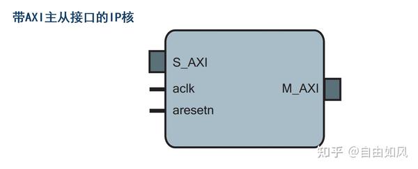 AXI总线 - 知乎
