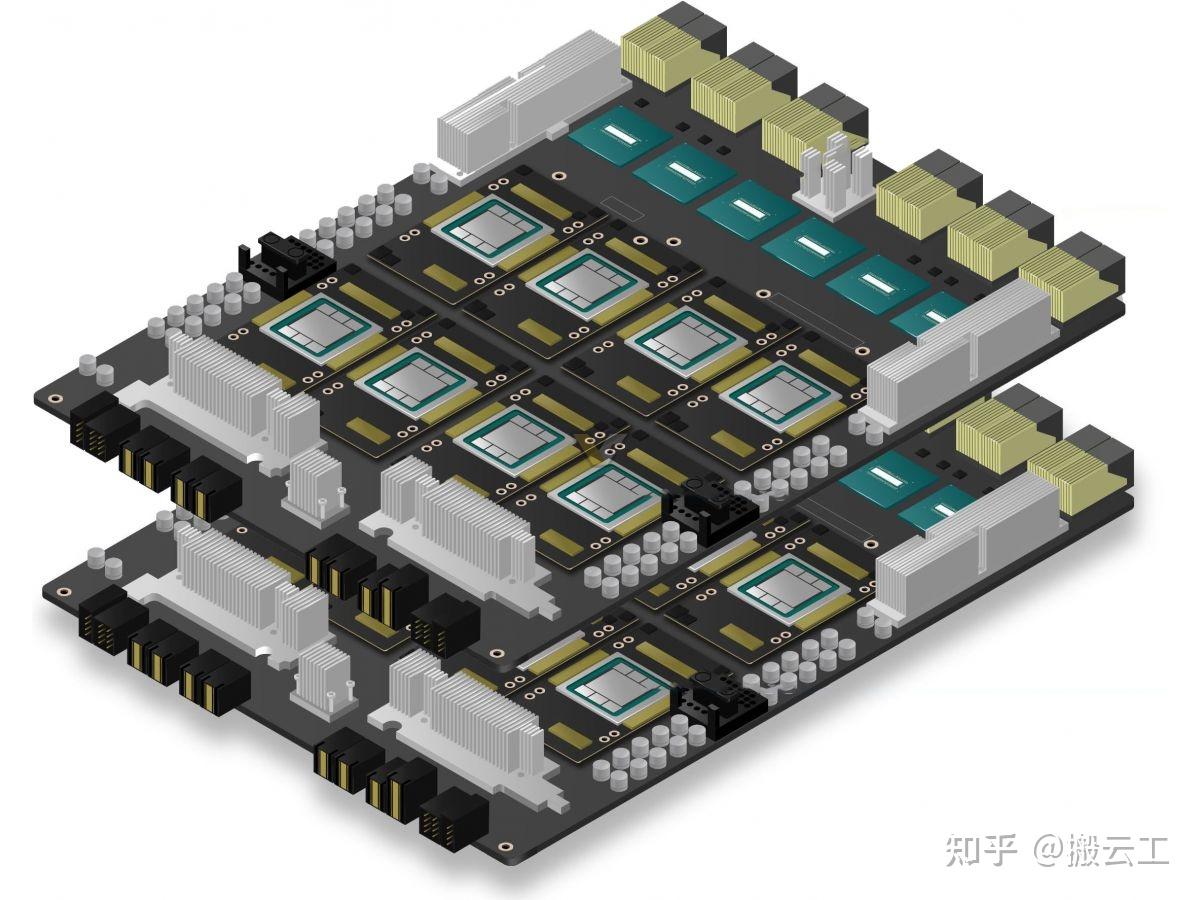 从2到N的GPU互联来看NVLink与NVSwitch技术 - 知乎