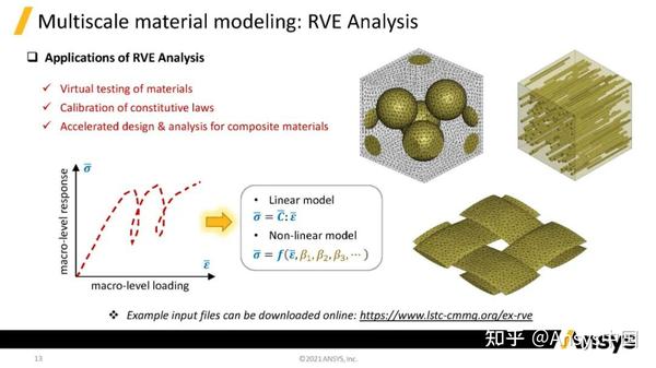 一文了解LS-DYNA的复合材料多尺度分析技术 - 知乎