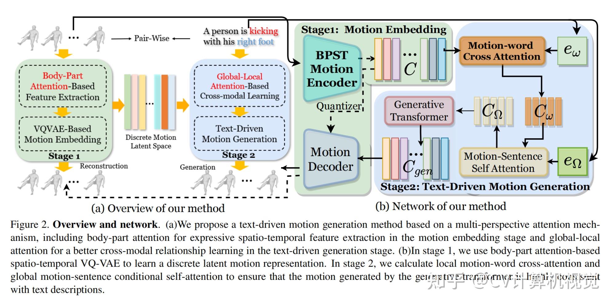 CV计算机视觉每日开源代码Paper with code速览-2023.9.6 - 知乎