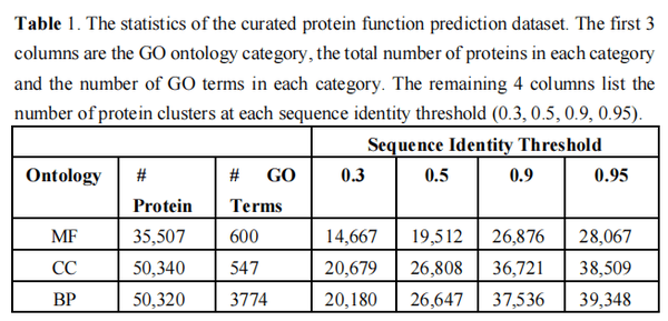 TransFun: 利用结构和序列信息的深度学习方法进行蛋白质功能预测 - 知乎