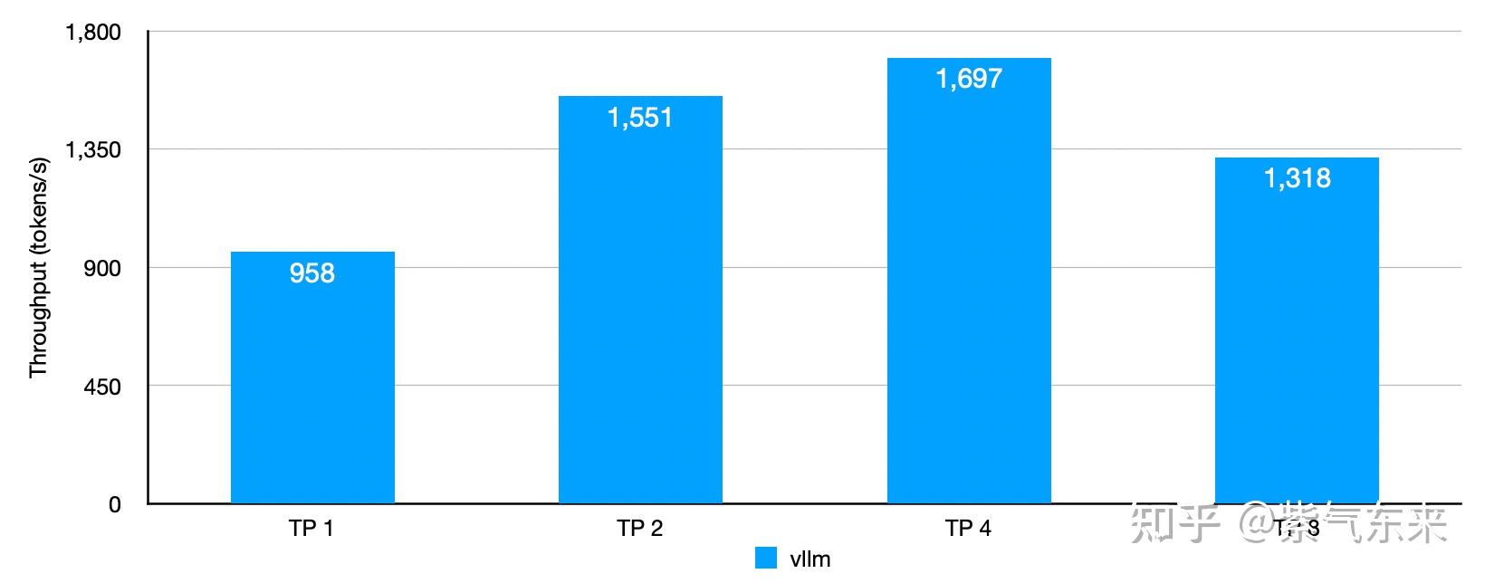 LLM（十七）：从 FlashAttention 到 PagedAttention, 如何进一步优化 Attention 性能 - 知乎