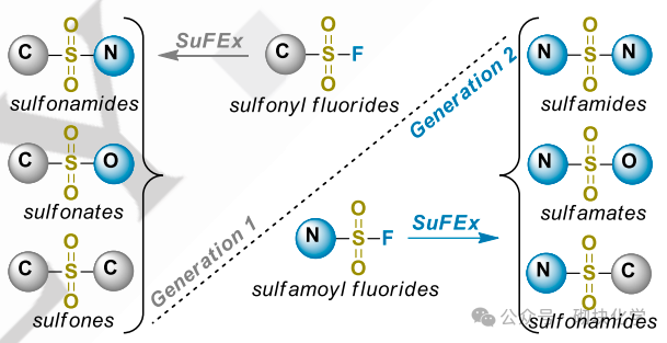 Enamine简讯｜SuFEx 化学之磺酰氟分子砌块构建 - 知乎