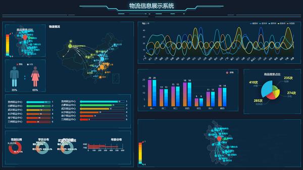 超炫100套 vue_react+echarts 大屏可视化数据平台实战项目分享 (附源码) - 知乎