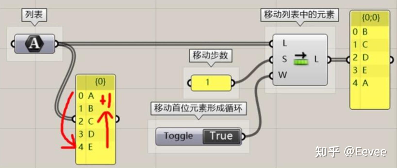 跟着Rajaa Issa学Grasshopper（三） - 知乎