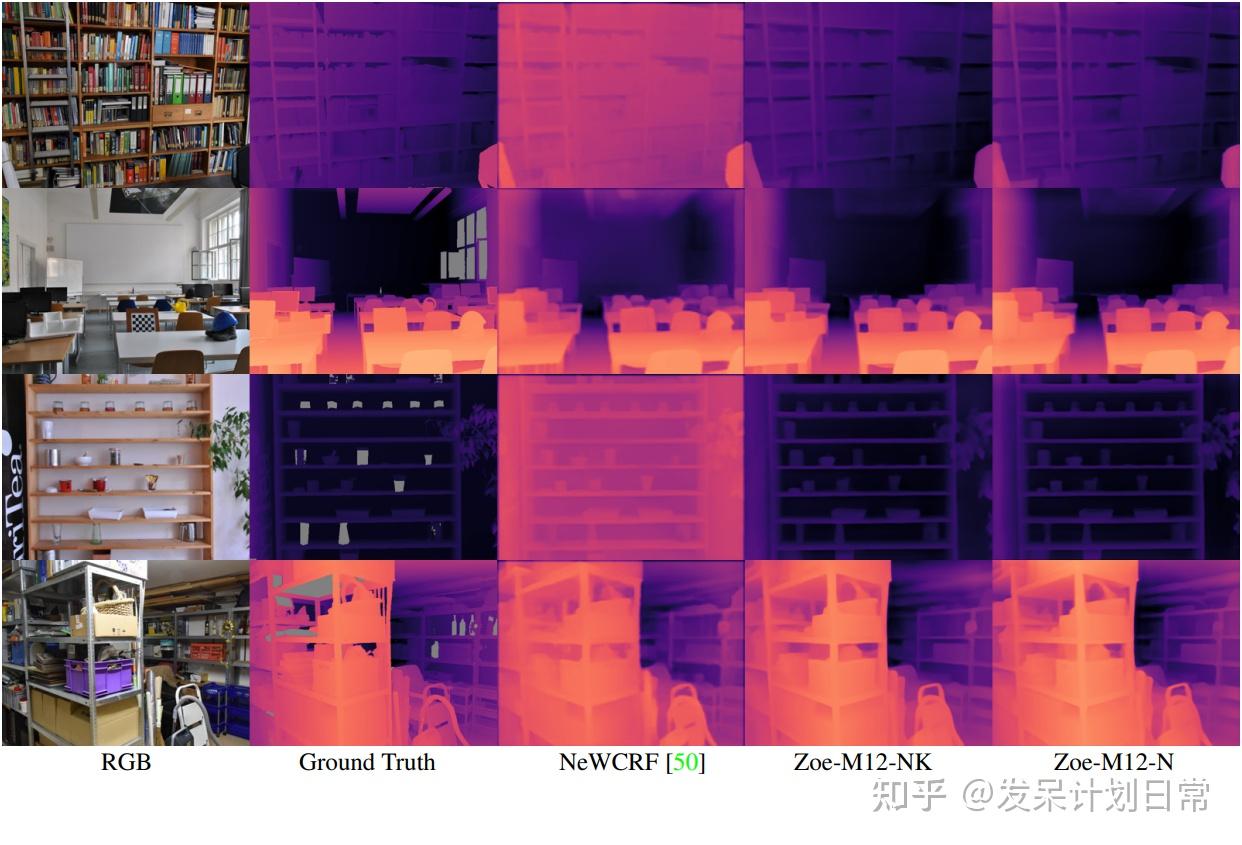 [ZoeDepth] Zero-shot Transfer by Combining Relative and Metric Depth ...