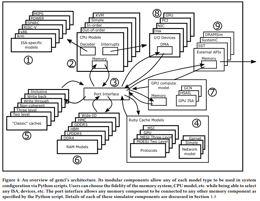 设计VLSI EDA(1)：EDA的What, Why, How - 知乎