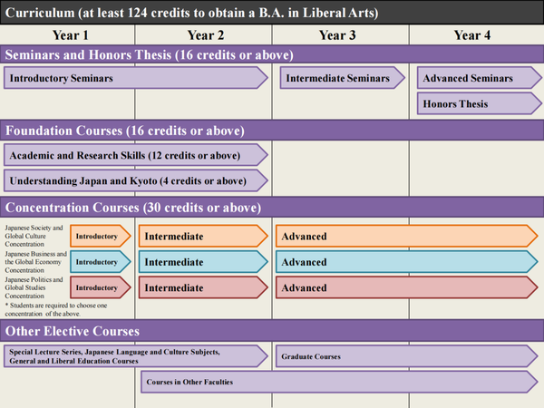 2023年入学｜关西第一私立名校-同志社大学 ILA 国际教养项目 - 知乎