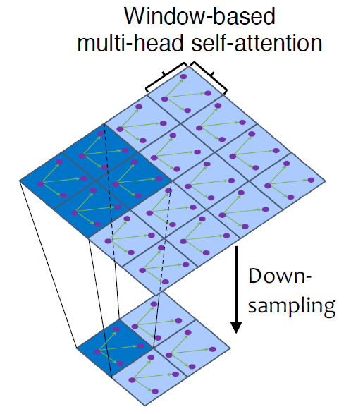 Vision Transformer 超详细解读 (原理分析+代码解读) (十三) - 知乎