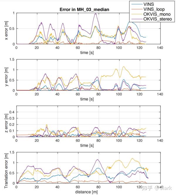 【论文阅读】VINS-Mono：A Robust and Versatile Monocular Visual-Inertial State Estimator - 知乎