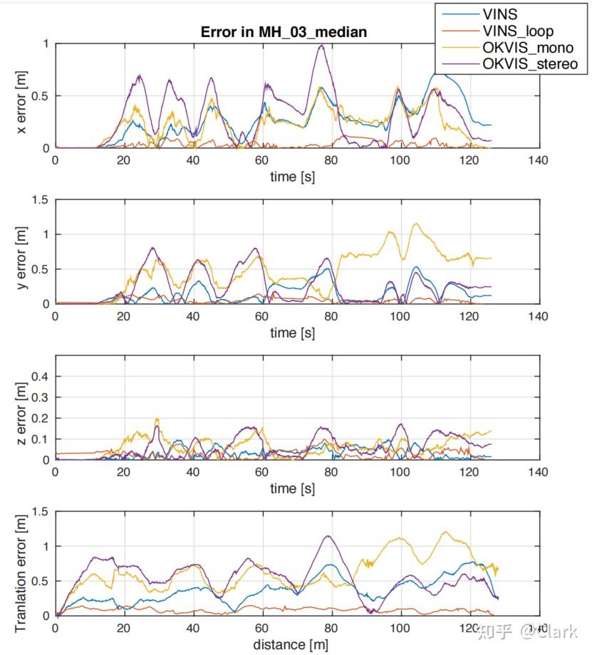 【论文阅读】VINS-Mono：A Robust and Versatile Monocular Visual-Inertial State Estimator - 知乎