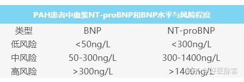 你知道BNP和NT-proBNP吗？ - 知乎