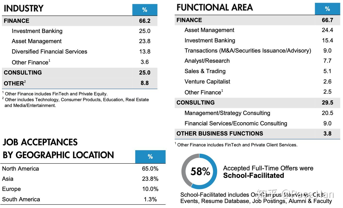 干货 | MIT MFin（麻省理工金融硕士）项目介绍 - 知乎