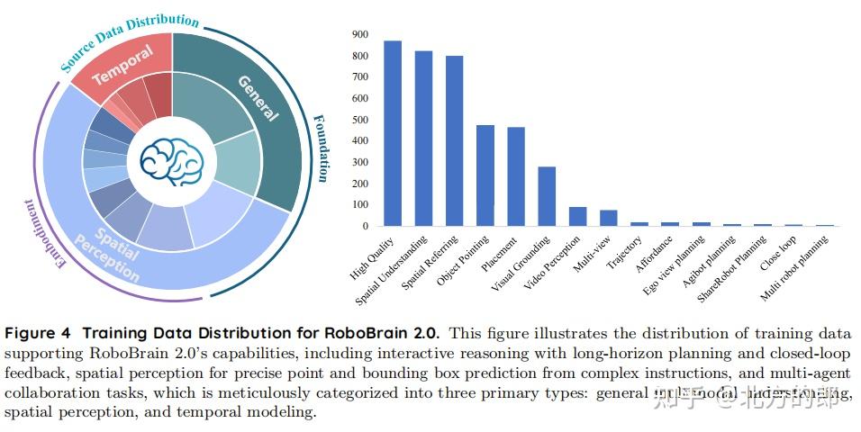RoboBrain 2.0 深度解析：打造“通用机器人大脑”的开源范式 - 知乎