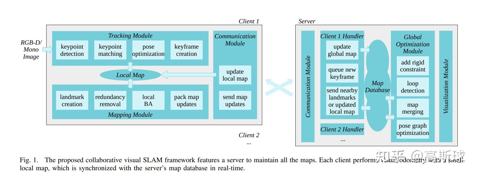 [LiteratureReview]A Collaborative Visual SLAM Framework for Service ...
