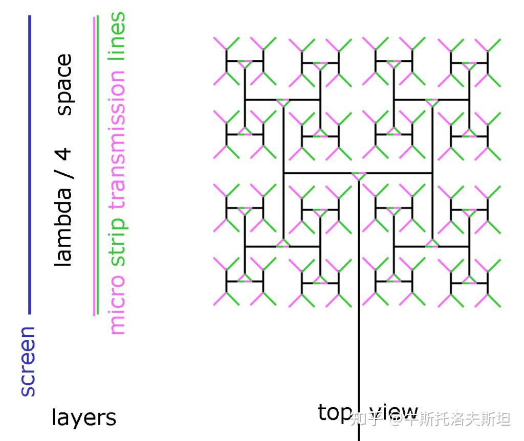 B3 微带天线(Microstrip antenna)基础知识介绍 - 知乎
