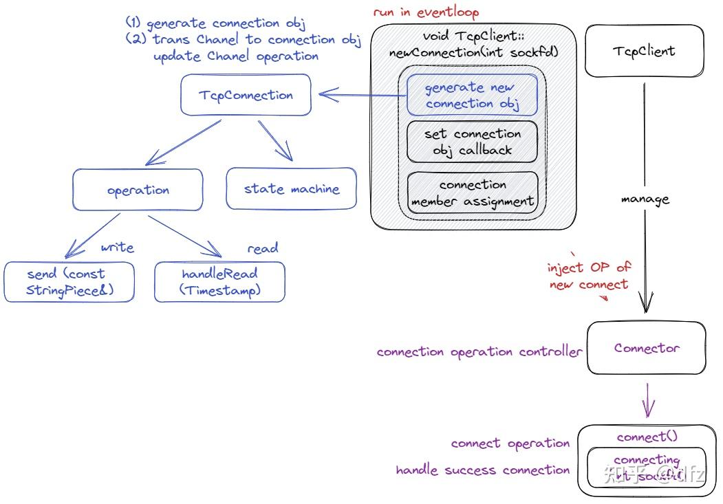 client connector connection - 知乎