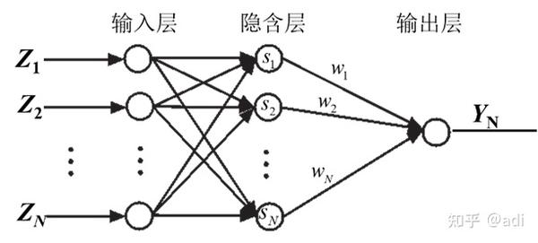 自适应神经网络控制的应用举例 - 知乎