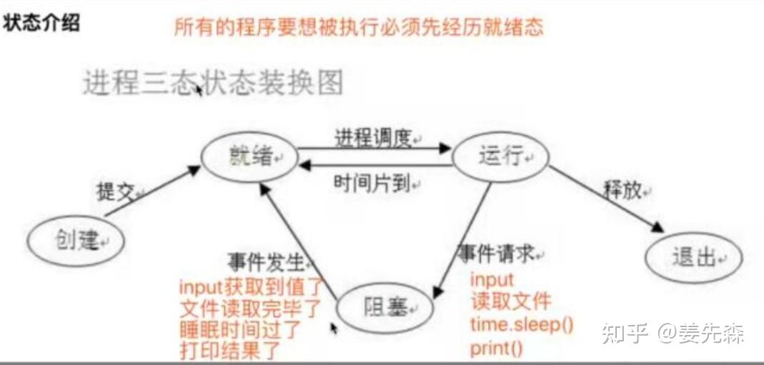 33、python并发编程之多进程（理论篇） 知乎