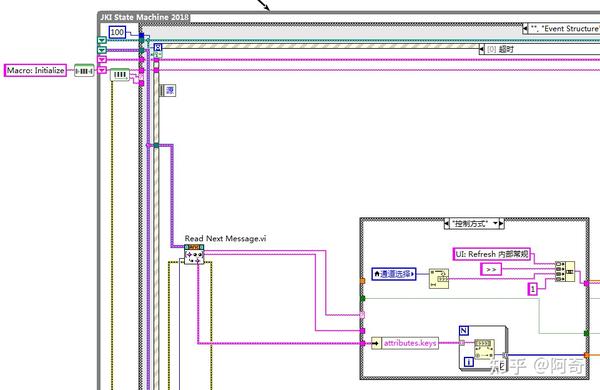 labVIEW中JKI状态机+AMC框架 - 知乎