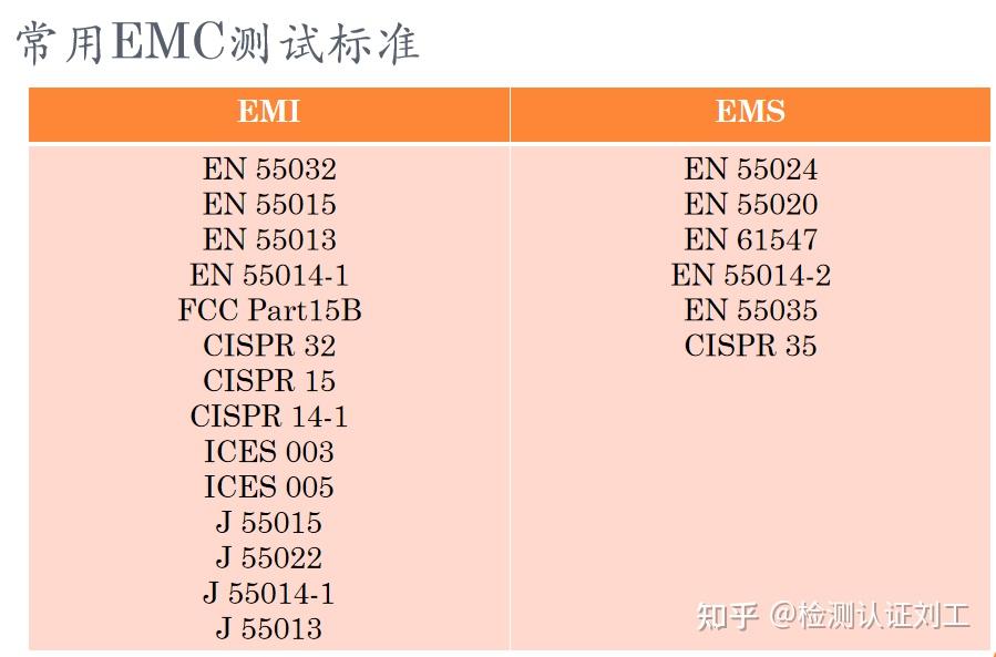 关于EMC基本标准和测试项目了解 - 知乎