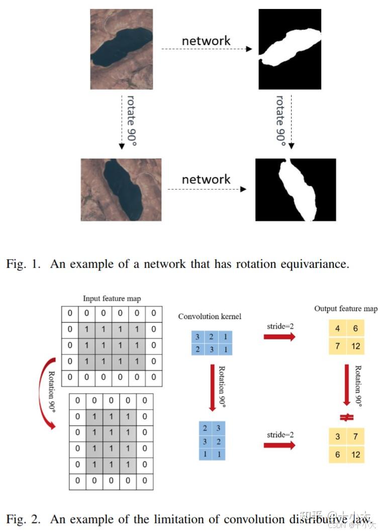 【即插即用模块】TIP 2025 | PreConv：抗旋转干扰，三种变体无缝替代标准卷积，涨点起飞！ - 知乎