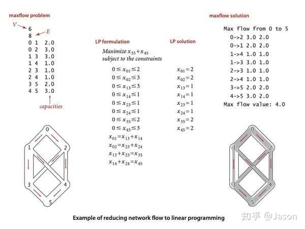 Chapter 6. Context -- Reduction - 知乎